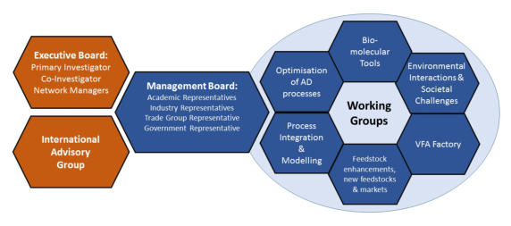About the BBSRC NIBB AD Network